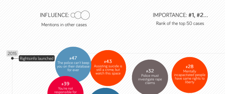This Is How We Made #50cases That Transformed Britain | EachOther